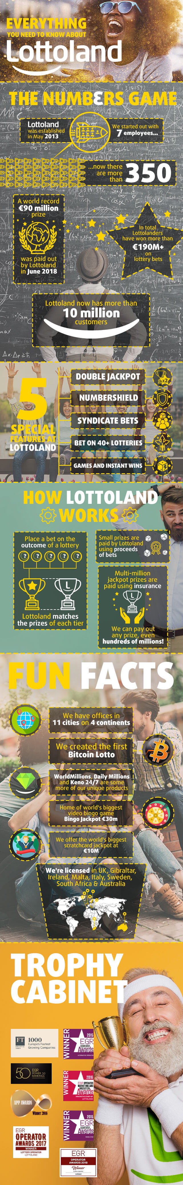 How Does Lottoland Pay Jackpot Winners?